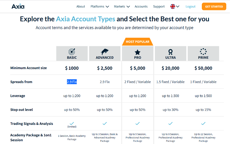 Axia Investments Review On Scam Broker Investigator