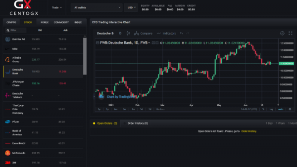 Scam Broker Investigator • CentoGX Review