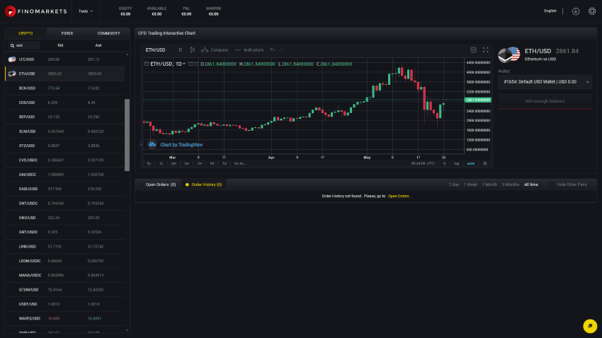 Scam Broker Investigator • FinoMarkets Review