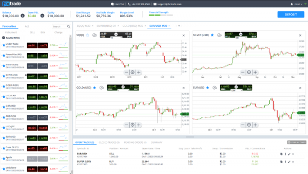 Scam Broker Investigator • The Original Fortrade Review