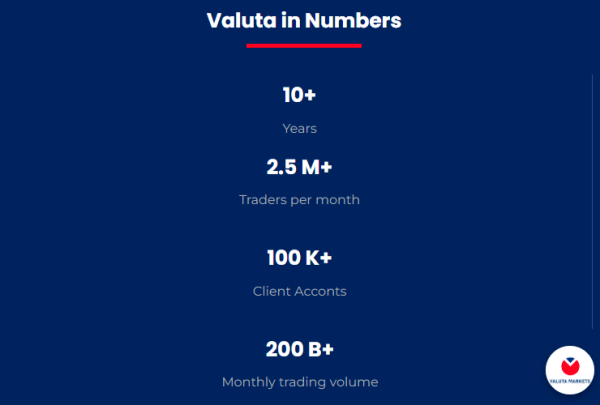 Scam Broker Investigator • Valuta Markets Review