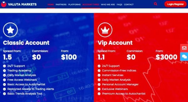 Valuta Markets Review • Scam Broker Investigator