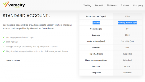 Scam Broker Investigator • Veracity Markets Problems!