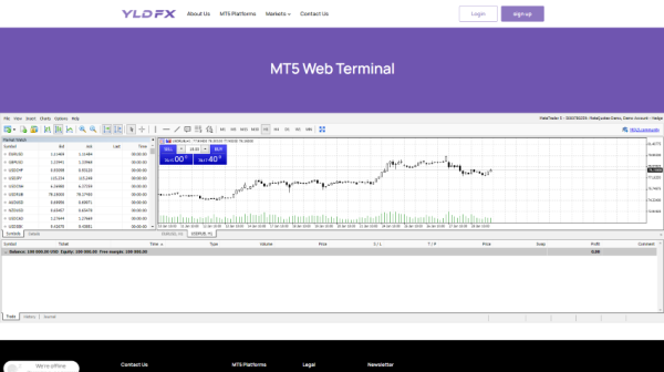 Scam Broker Investigator • YLDFX Review