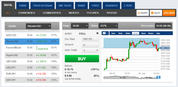 Scam Broker Investigator • ZoomTrader Review